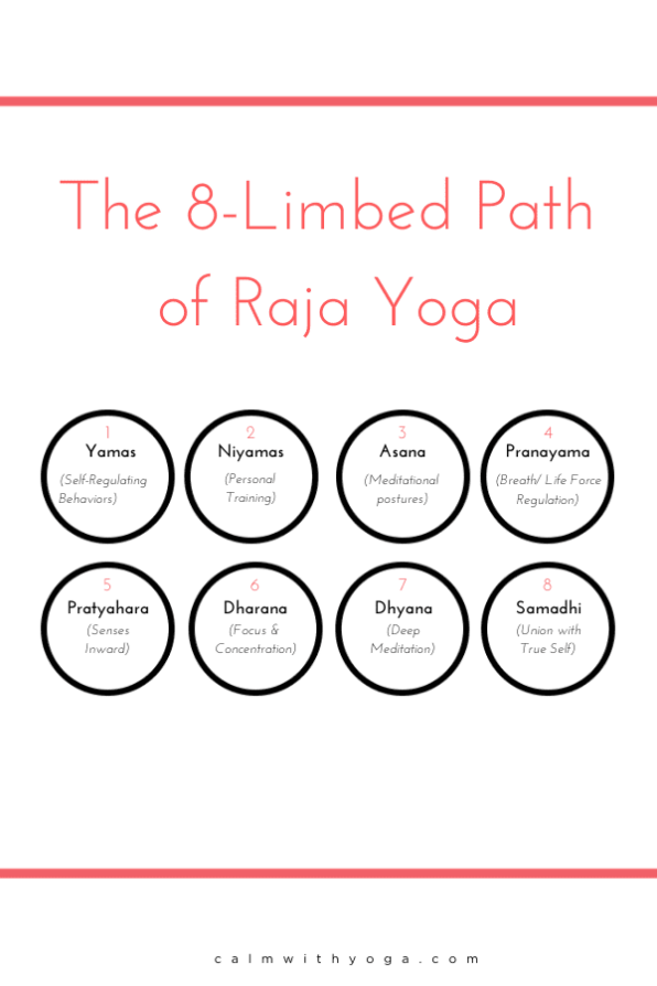 How to Practice Svadhyaya (the Yoga of Self-Study & Self-Reflection ...