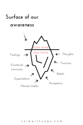 How to Practice Svadhyaya (the Yoga of Self-Study & Self-Reflection ...