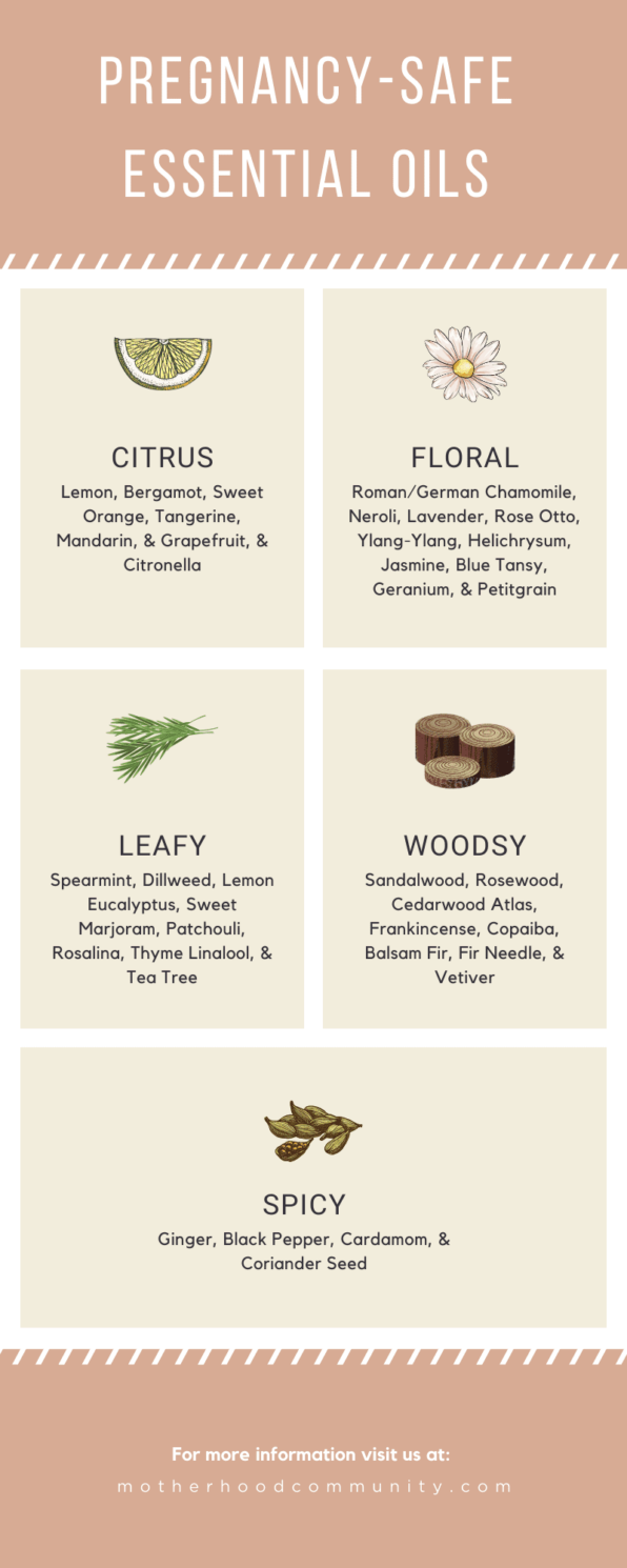 A Handy Guide To Essential Oils For Labor & Delivery - Motherhood Community