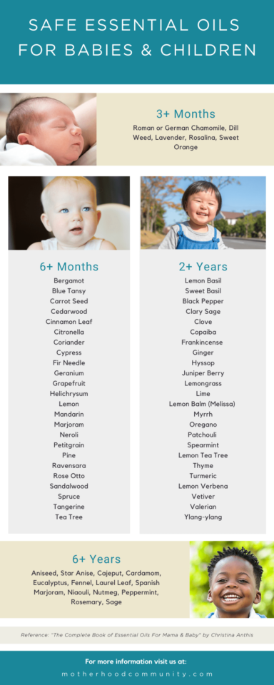 A Handy Guide To Essential Oils For Labor & Delivery - Motherhood Community