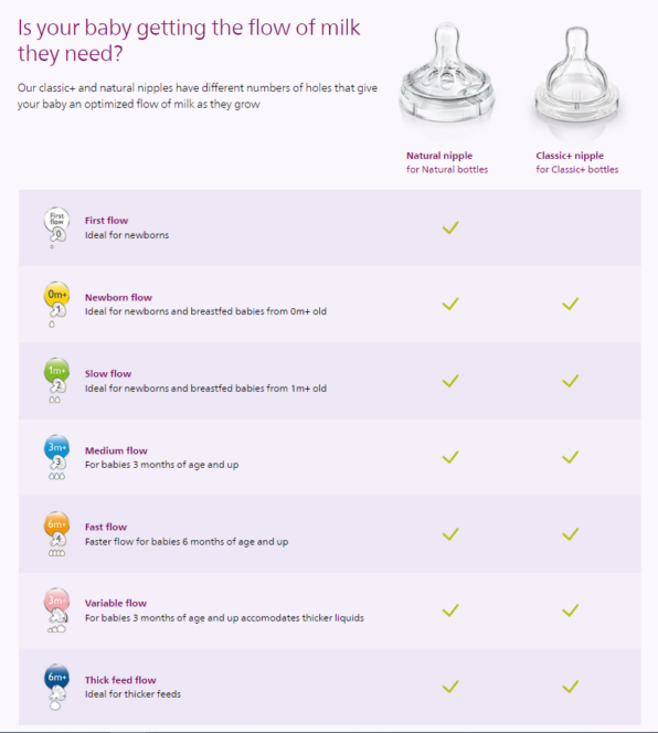 Dr. Brown Bottles Vs. Philips Avent: What’s The Difference & Which Baby ...