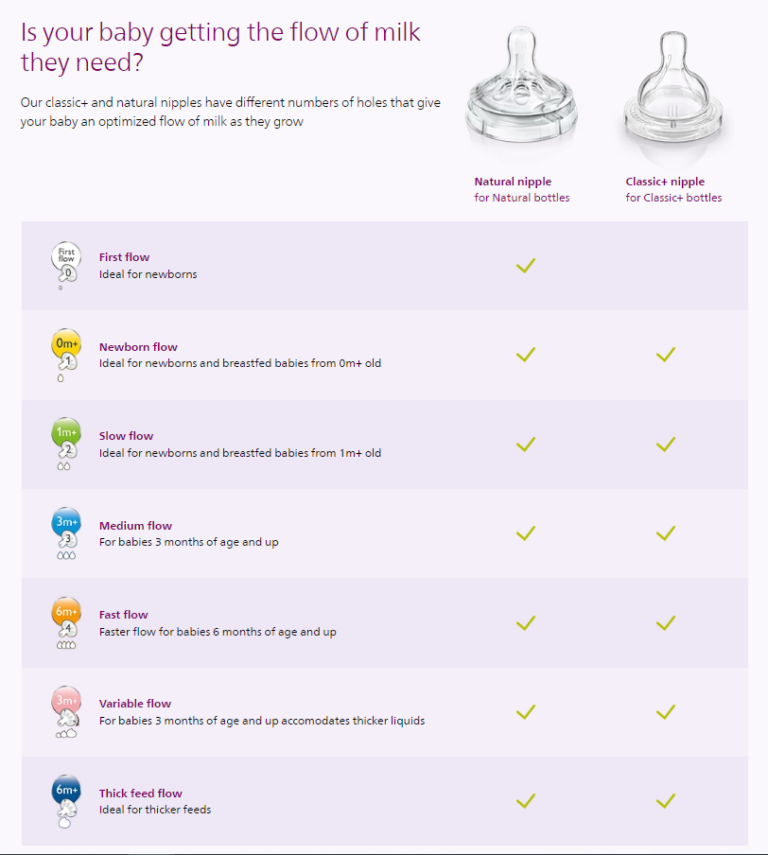 Dr. Brown Bottles Vs. Philips Avent: What’s The Difference & Which Baby ...