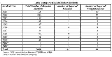 5in1 Rocker Bassinet Safety Warning (2023)