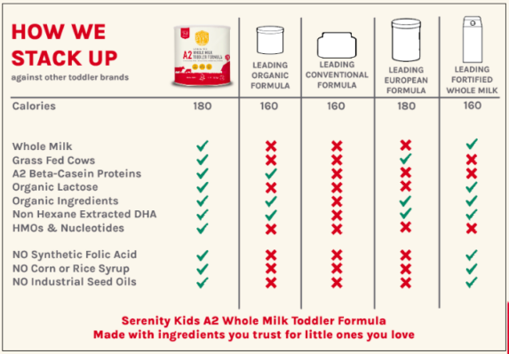 Interview Series: Serenity Kids’ Toddler Formula - Motherhood Community