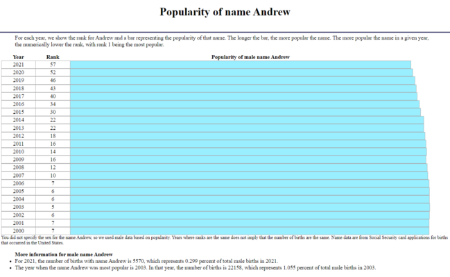 Andrew Name Meaning & Other Things To Know