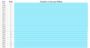 William Name Meaning & Popular Variations (Plus Nicknames)