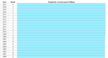 William Name Meaning & Popular Variations (Plus Nicknames)