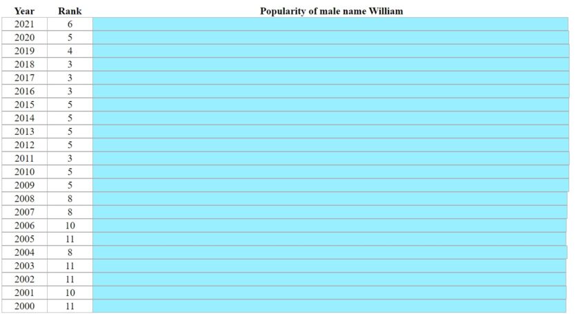 William Name Meaning & Popular Variations (Plus Nicknames)