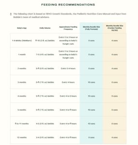 Organic, European-Style Bobbie Formula - Motherhood Community