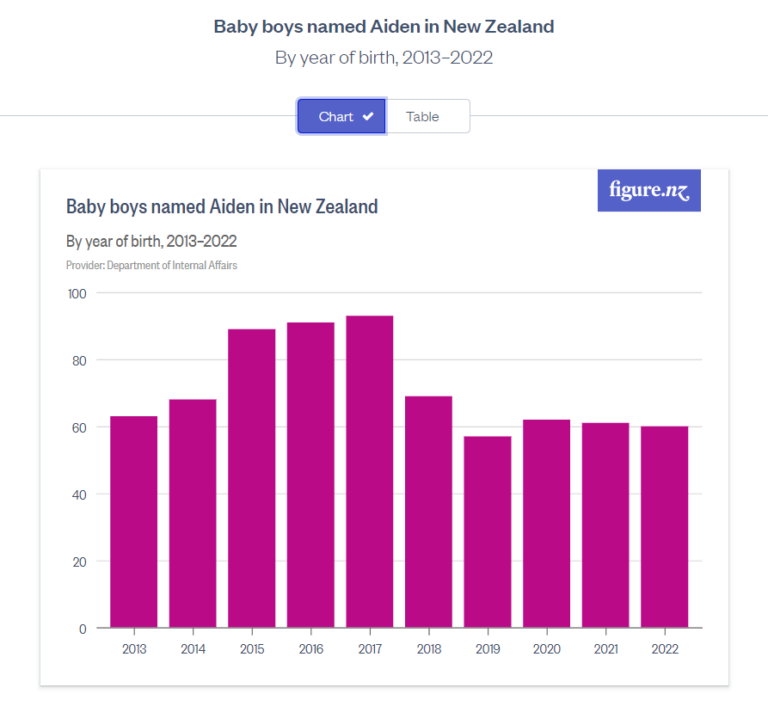 Aiden Meaning Of Name, Origin, & Other Fiery Variations