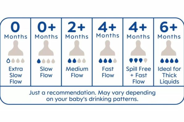 Dr. Brown’s Vs. MAM Anti-Colic Baby Bottles: How Do They Differ?
