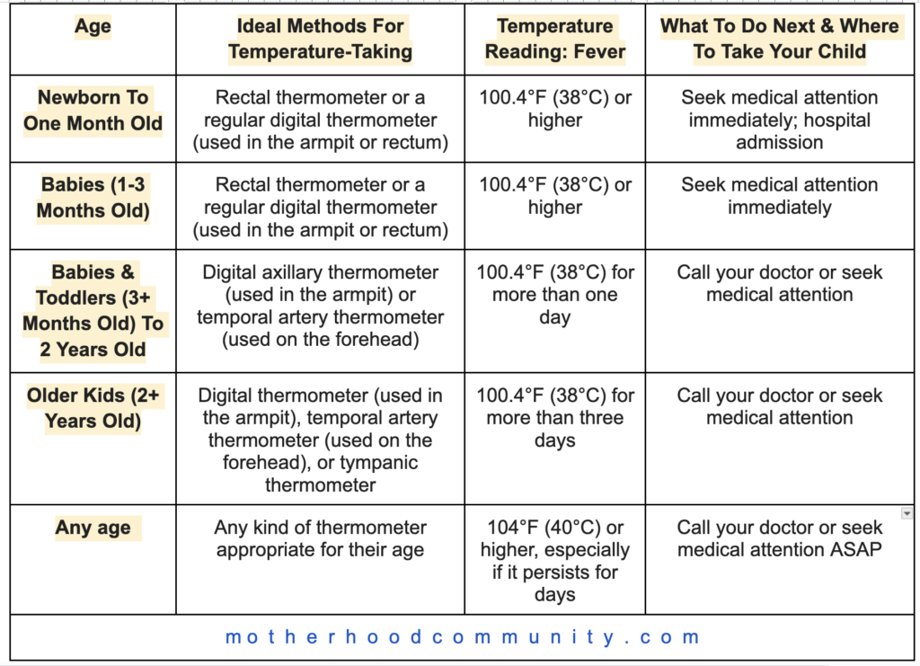 Toddler Fever Chart: What’s Too High & Danger Signs To Know?
