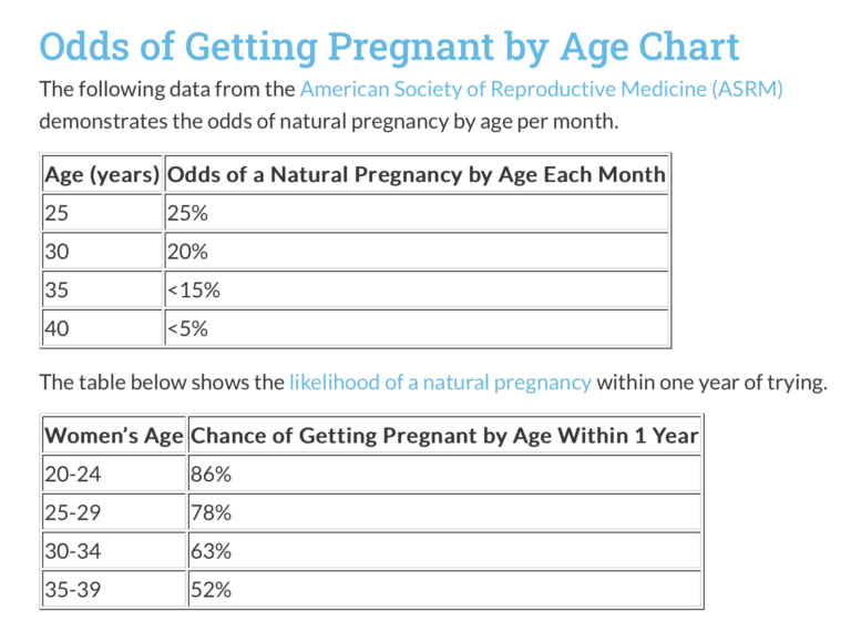 Conceive: What It Actually Means & Increasing Your Chances