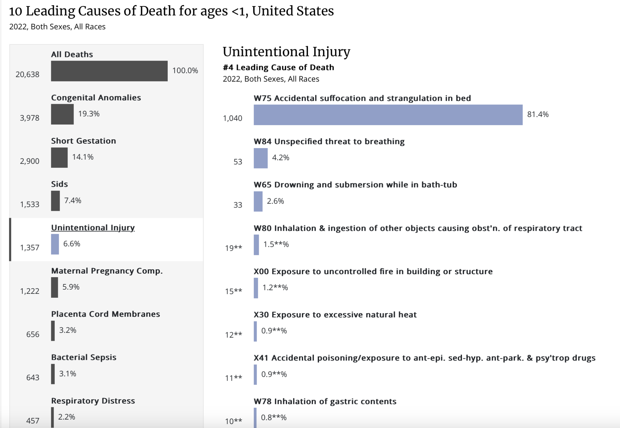 CDC Report (2024): Increase In Kids’ Drowning Deaths